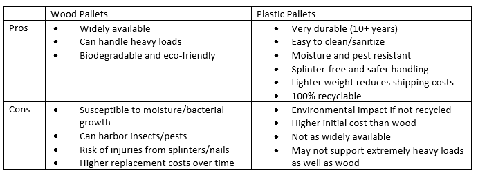 The Pallet Dilemma: Wood vs Plastic - Which Material Reigns Supreme ...